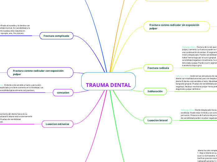TRAUMA DENTAL - Mind Map